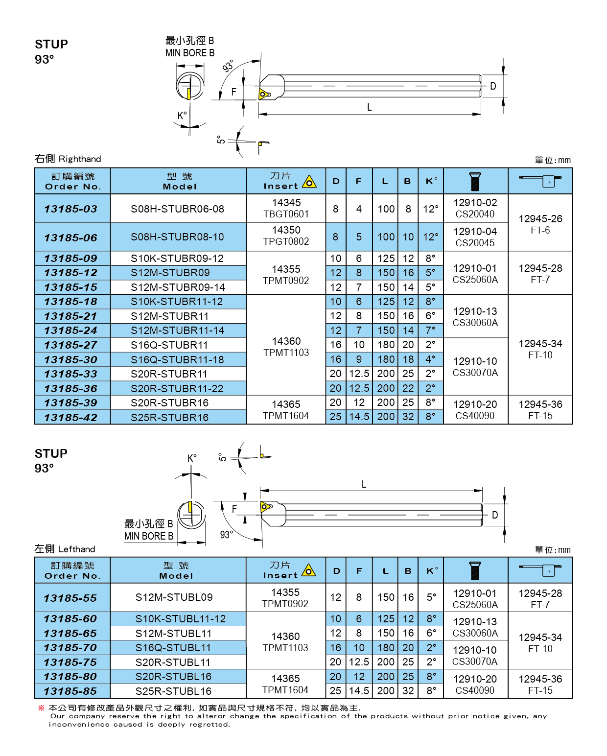 13185 BORING BARS (93°) - MATCHLING TOOLING CO., LTD