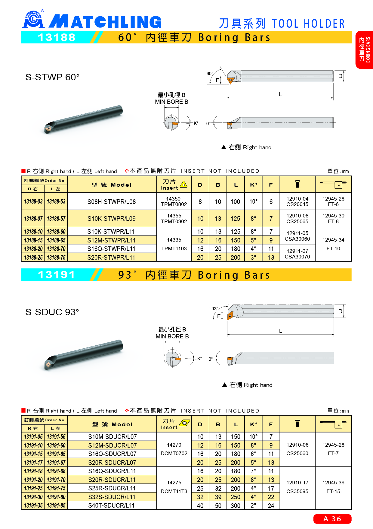 13191 BORING BARS (93°) - MATCHLING TOOLING CO., LTD